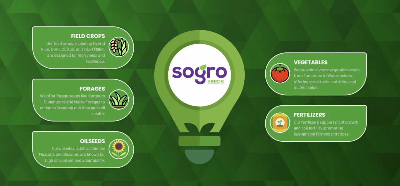 Products - Sogro Seeds